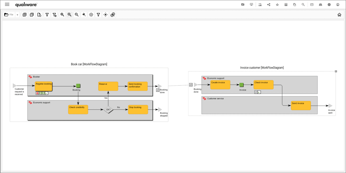 New features in QualiWare - get inspired! #3 | Qualiware
